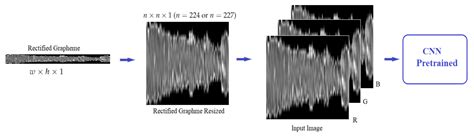Convolutional Neural Networks For Off Line Writer Identification Based On Simple Graphemes