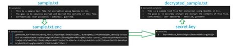 rachit bhatt on linkedin cybersecurity python encryption
