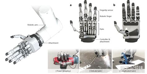 Nature Communication 发文 集成连杆驱动的灵巧拟人机器人手 知乎