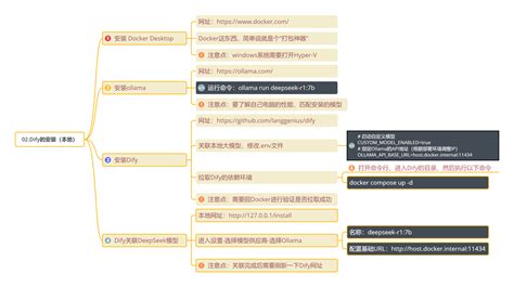 02 dify deepseek本地私有化部署 技术胖的个人博客