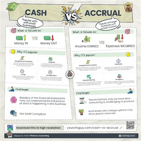 How To Forecast The Balance Sheet