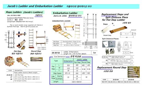 232026 Ladder Rope Flat Step With Further Detail