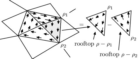 Divergence Free Basis Function Download Scientific Diagram