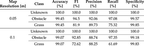 Obstacle Detection Results Based On Map Updates Using Grassobstacle