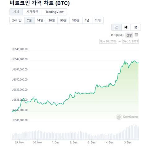 플로우 코인 Flow 시세 상승 향후 전망 플팍스plpax