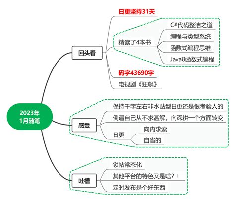 2023年1月随笔 躺柒 博客园