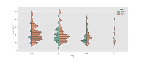 seaborn可视化 小提琴图 seaborn violinplot 知乎