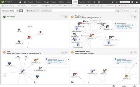 CMDB sieć relacji w ServiceDesk Plus MWT Solutions