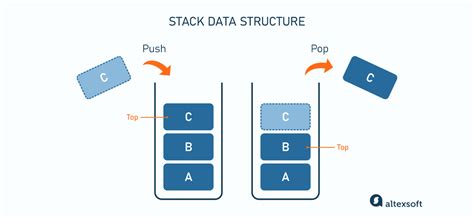 What Is Data Structure Definition Types Examples