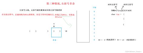 【栈与队列面试题】有效的括号（动图演示） leetcode括号匹配 csdn博客