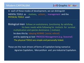 Modern Capitalism Pptx