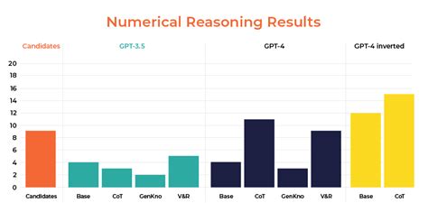 Chatgpt Vs Aptitude Tests Can Generative Ai Outperform Humans