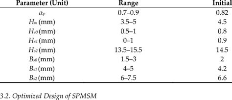 initial values and range of values of structure parameters download