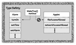 Type Safety In Object-oriented Programming Languages – peerdh.com