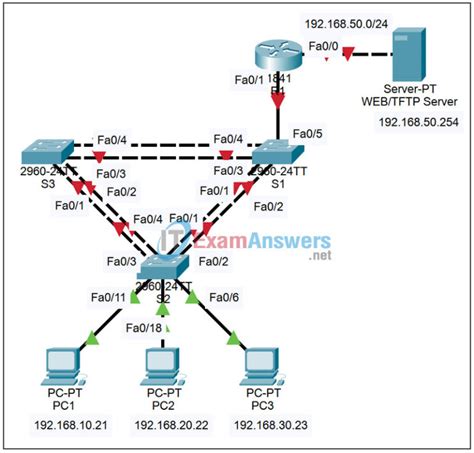 Packet Tracer Challenge Inter VLAN Routing Answers
