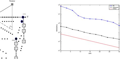Figure 2 From A One Dimensional Esprit Based Algorithm For Joint