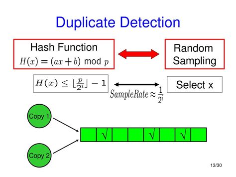 Ppt Time Decaying Sketches For Sensor Data Aggregation Powerpoint Presentation Id5778680