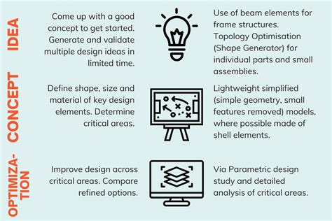 Getting Confidence In Fea Design Optimisation Gurov