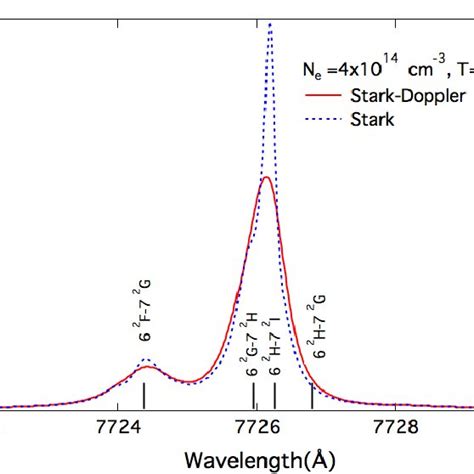 Comparison Of Calculated Stark Broadened Profiles Of The C Iv N 6 7