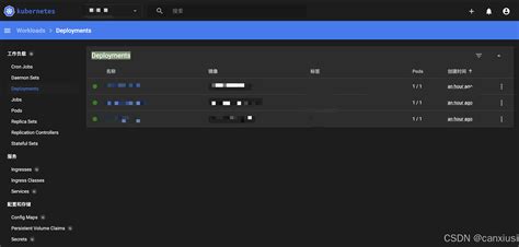 K8s控制台kubernetes Dashboard快速安装kubernetes Dashboard 安装 Csdn博客