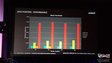 AMD Kaveri APU A10 7850K Gaming And General Performance Unveiled Mantle 45 Faster Than DirectX