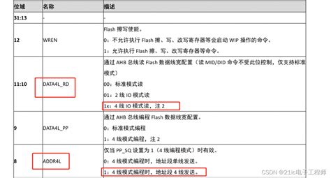 技术相关 【swdm Qfp100 34svea3测评】sfc外设学习serial Flash Controller Csdn博客
