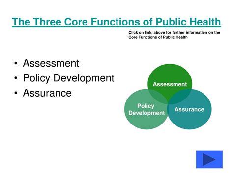 Ppt Clinical Simulations For Community Health Nursing Powerpoint