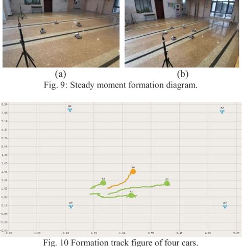 Figure 1 From Multi Robot Formation Control And Implementation