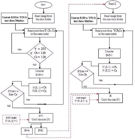Flow Chart Of Pre Processing Phase Download Scientific Diagram