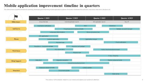 Timeline In Quarters Powerpoint Ppt Template Bundles Ppt Powerpoint
