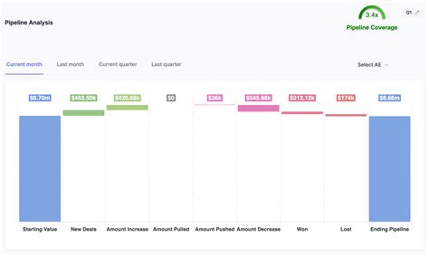 Sales Pipeline Report Tips Metrics And Best Practices