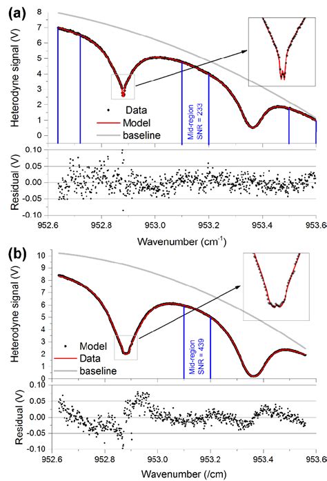Atmospheric Spectra And Modelled Fits After Retrieval In The Selected Download Scientific