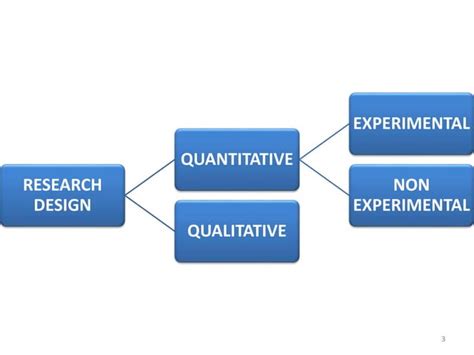 non experimental research design pptx medical health