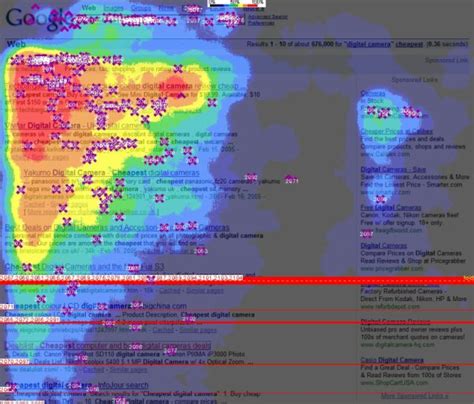 Google Heatmap For SEM And SEO