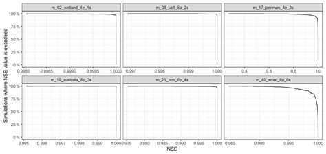 gmd modular assessment of rainfall runoff models toolbox marrmot v2