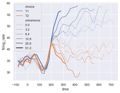 Seaborn Lineplot Seaborn 0 12 2 Documentation