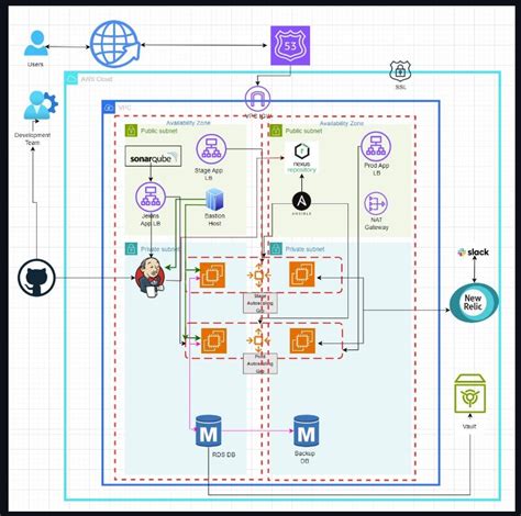 Awsarchitecture Devops Cloudinnovation Teamwork Navinder Gill