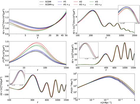 Figure 1 From Cosmological Constraints On Hořava Gravity Revised In Light Of Gw170817 And