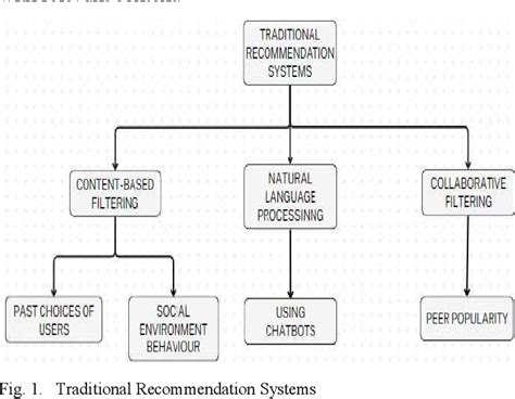 Figure 1 from An Emotion Aware Music Recommendation System Using Flask and Convolutional Neural ...