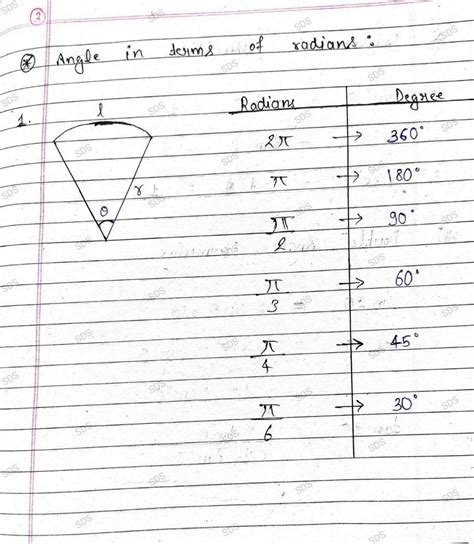 Solution Basic Mathematics Differentiation Integration Class 11