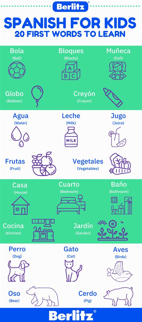 20 Spanish Words To Start Learning Spanish for Kids | Berlitz