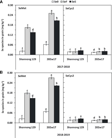 Frontiers Methods Of Selenium Application Differentially Modulate Plant Growth Selenium