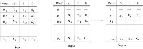 Dynamic Range Selection Procedure The Tables Are Range Encoding Gain