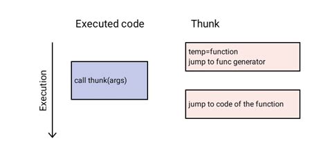 Code The Mir Lightweight Jit Compiler Red Hat Developer