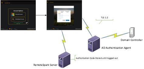 Mixed Reality Authentication For Active Directory — Kognitiv Spark Industrial Grade Mixed Reality