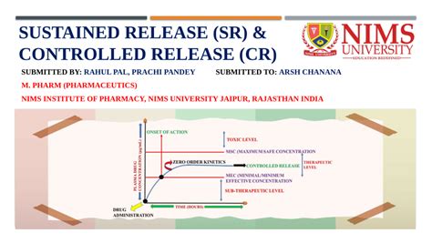 Pdf Sustained Release Sr And Controlled Release Cr