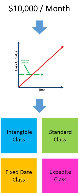 Agile Teams What Are Their Structures Principles Agile By Design