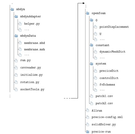 How To Split My Figure Folder Directory Tree Into Two Columns In