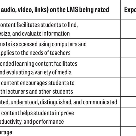 analysis of support systems for digital literacy based blended learning