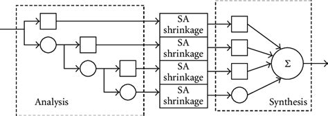 Subband Adaptive Shrinkage Model Download Scientific Diagram